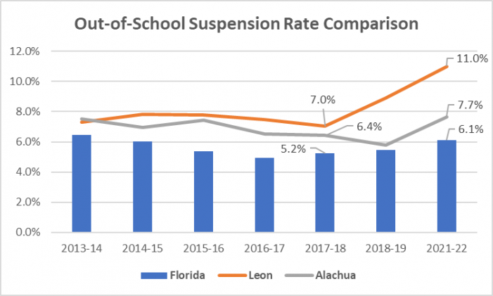LCS Out-Of-School Suspensions 80% Higher Than State Average ...